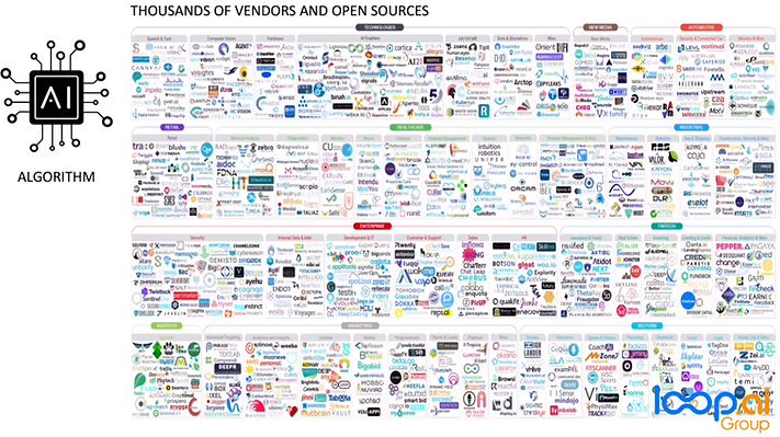 Loop AI Group: The AI Agents Platform